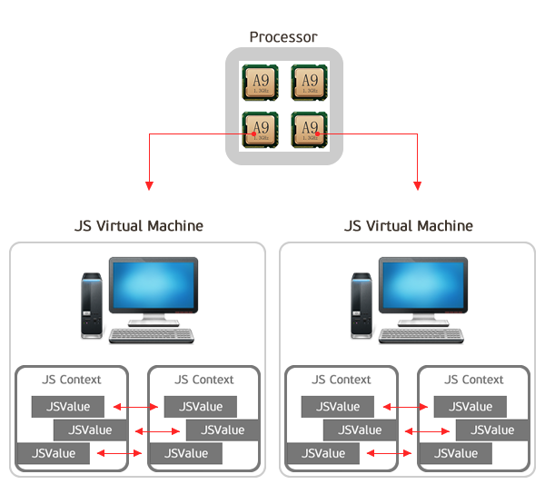 Running JavaScript in an iOS Application with JavaScriptCore | Infinum